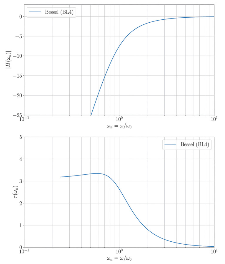 Computation of Bass Reflex Alignments | audioXpress