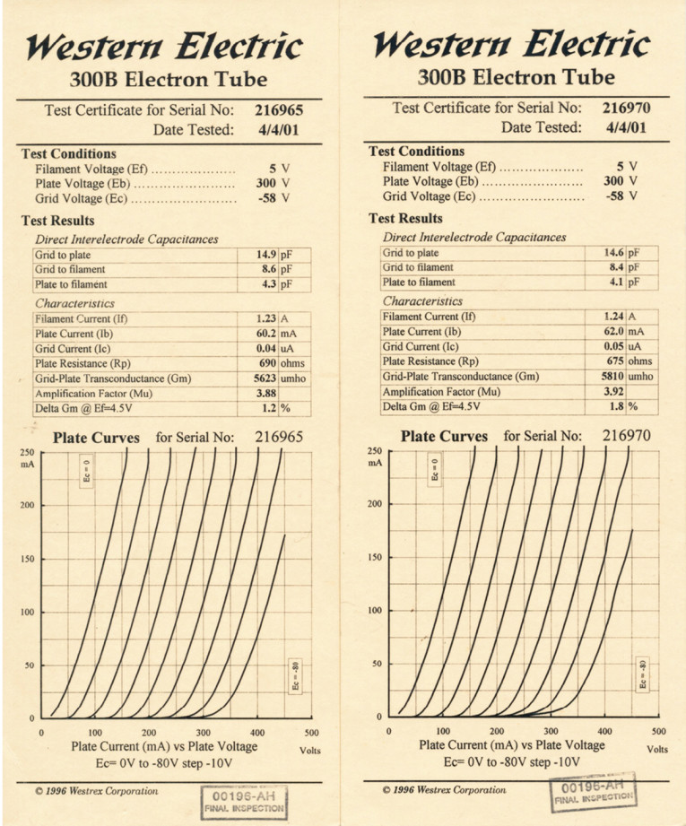 Fresh From the Bench: Western Electric's New Production 300B | audioXpress