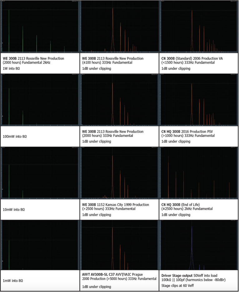 Fresh From the Bench: Western Electric's New Production 300B | audioXpress