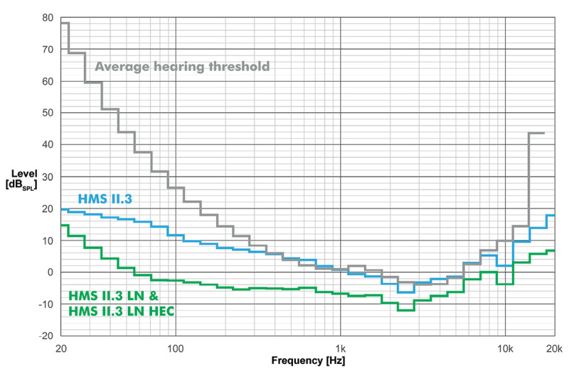 Practical Test & Measurement: ANC Headset Testing | audioXpress