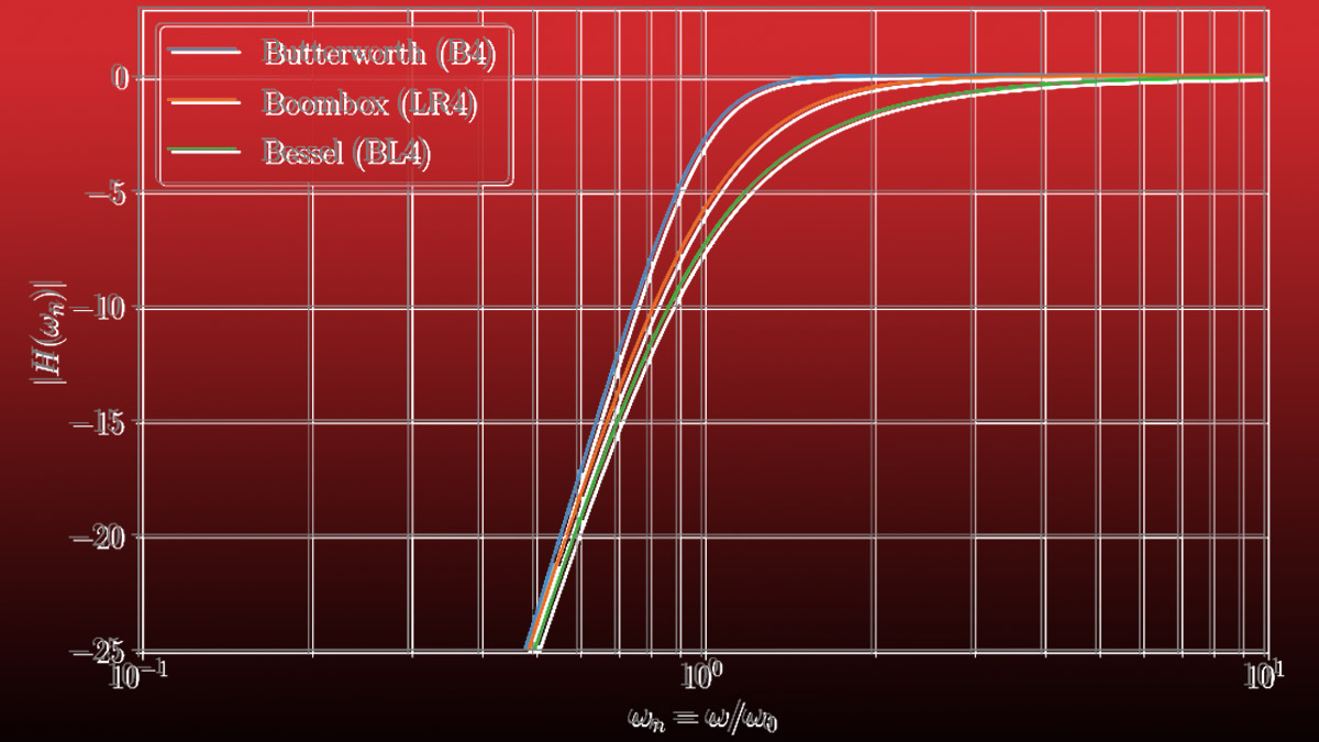 The LR4 Bass Reflex Alignment | audioXpress
