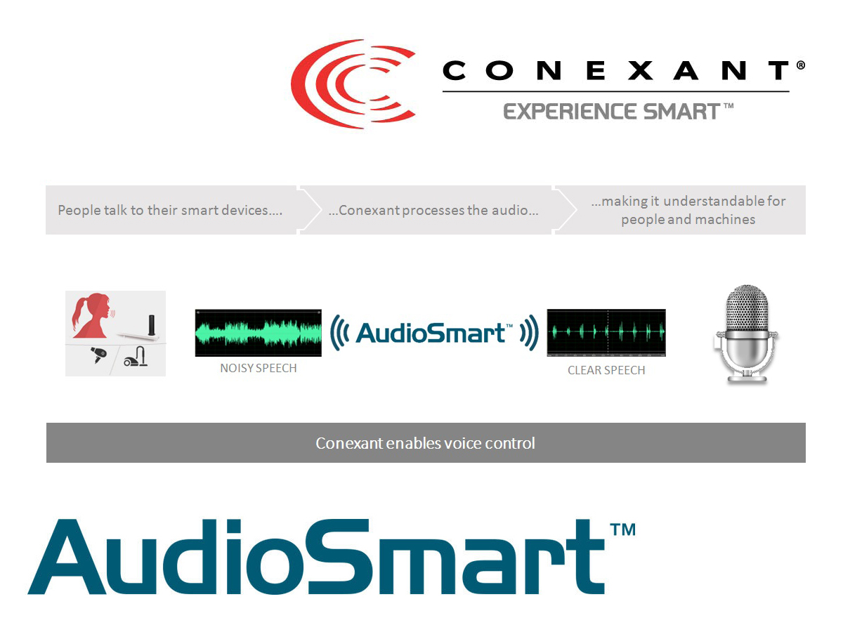 Conexant Showcases Next-Gen Voice as an Interface and USB-C Headset ...