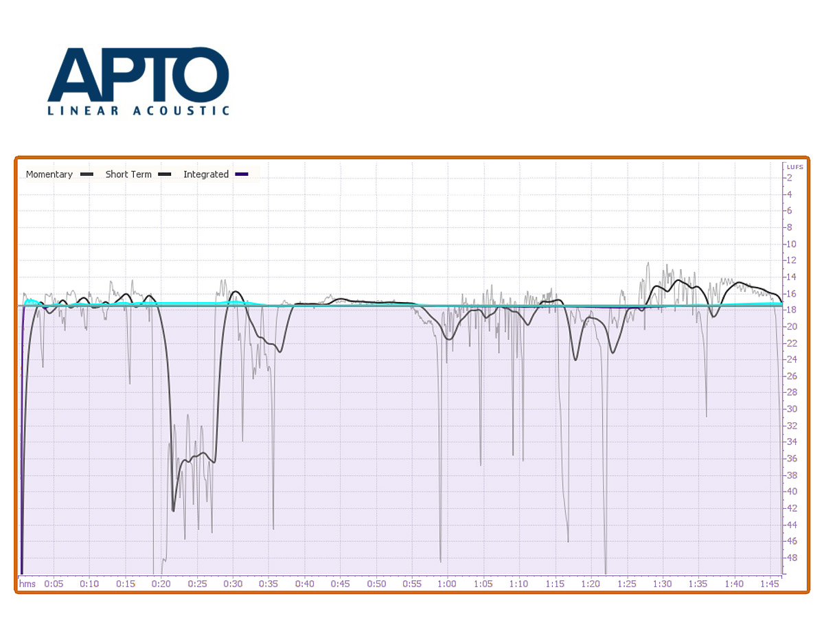 Linear Acoustic Introduces APTO Loudness Compliance Solution at IBC ...