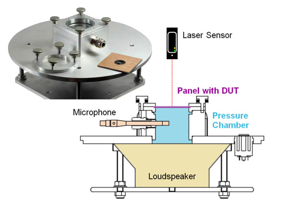 Micro Suspension Part Measurements | audioXpress