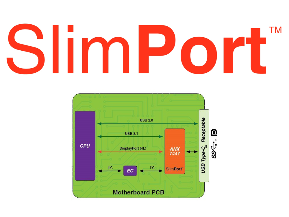 Analogix Introduces ANX7447 Family of USB-C Single-Chip Port ...