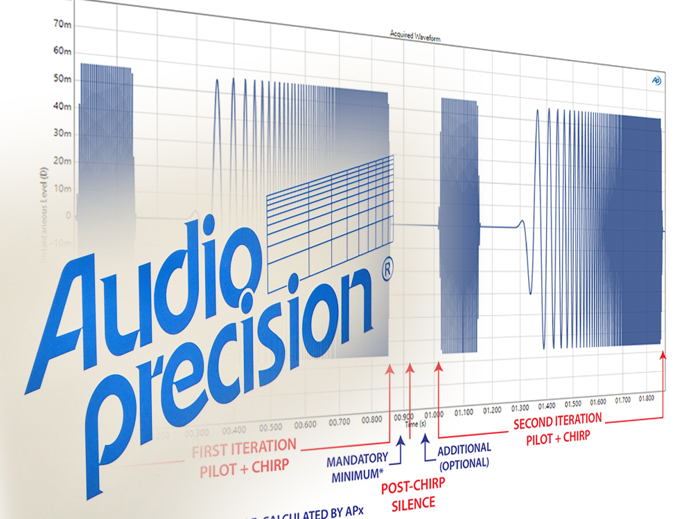 Audio Precision to Expand Audio Measurement Possibilities at 145th ...
