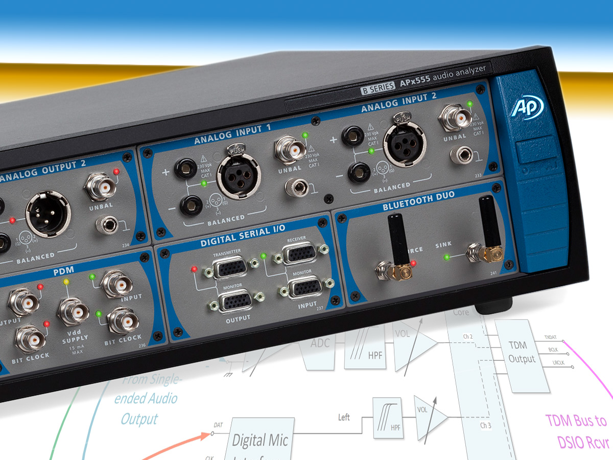 Audio Precision Introduces B Series APx Analyzers with Improved Specs ...