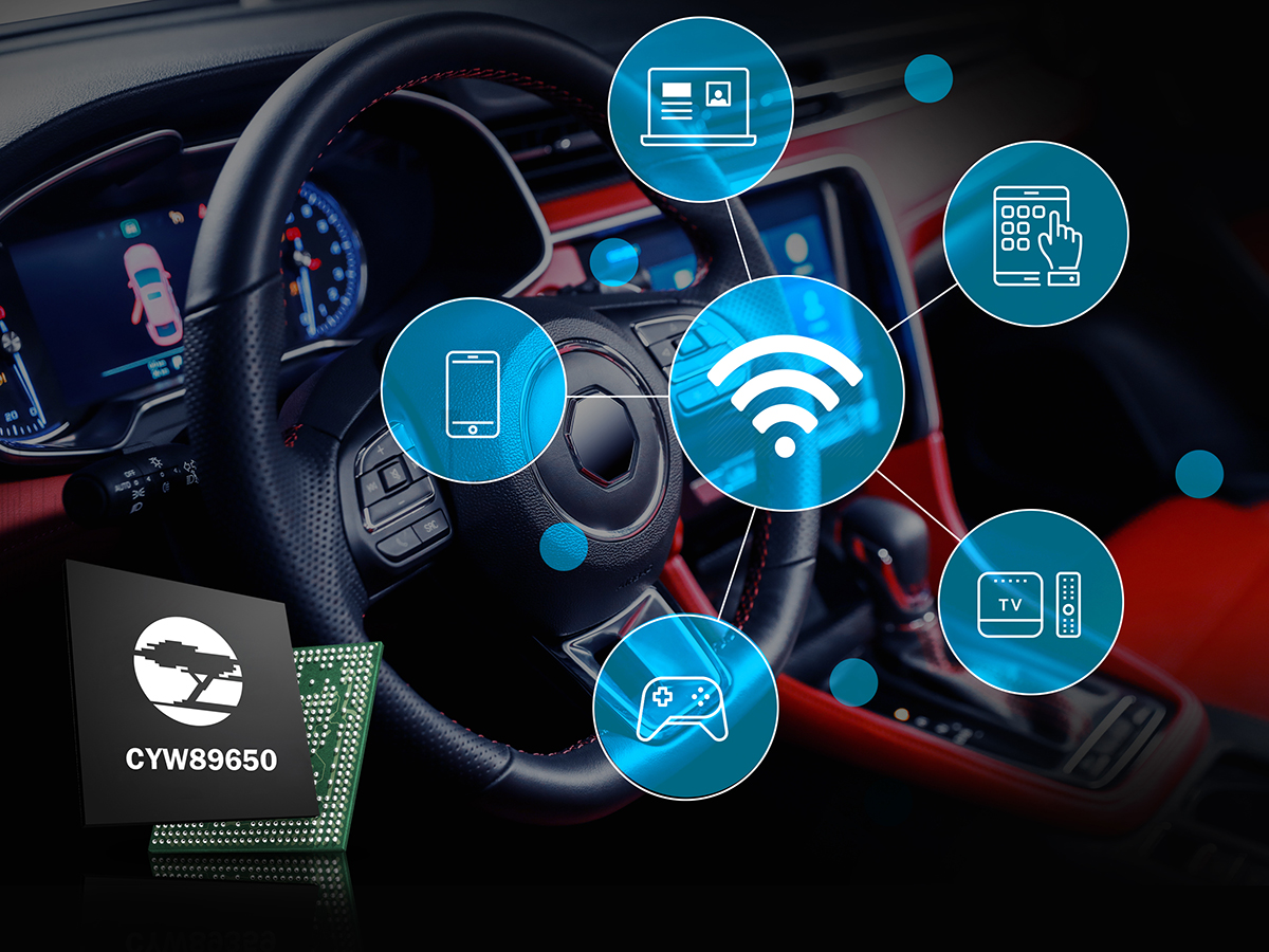 Cypress Announces Latest Wi-Fi 6 and Bluetooth 5 Connectivity Solutions ...