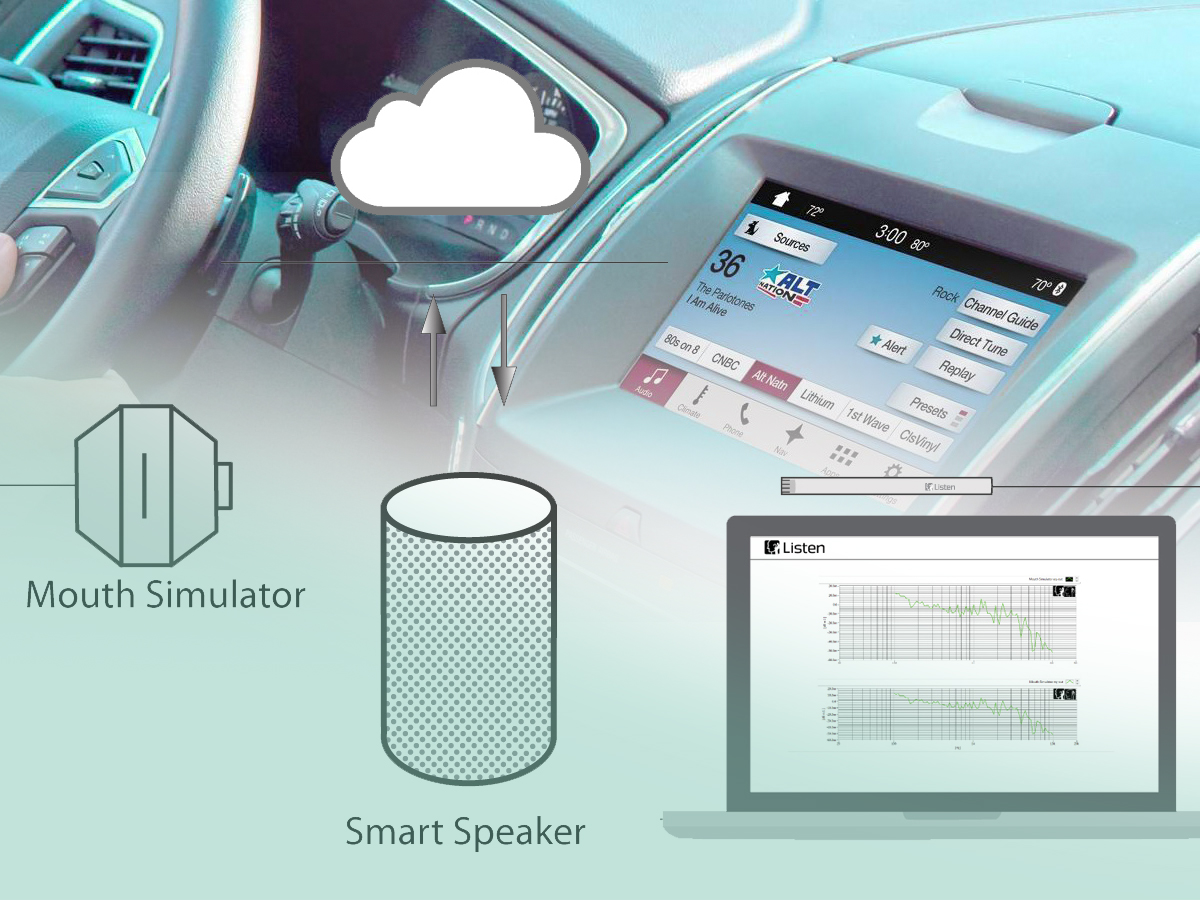 Practical Test & Measurement: Testing Smart Devices | audioXpress
