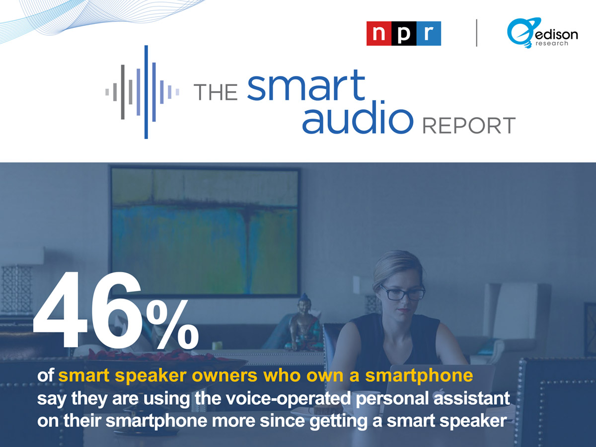 Spring 2020 Smart Audio Report Finds Smart Speaker Usage Growing ...