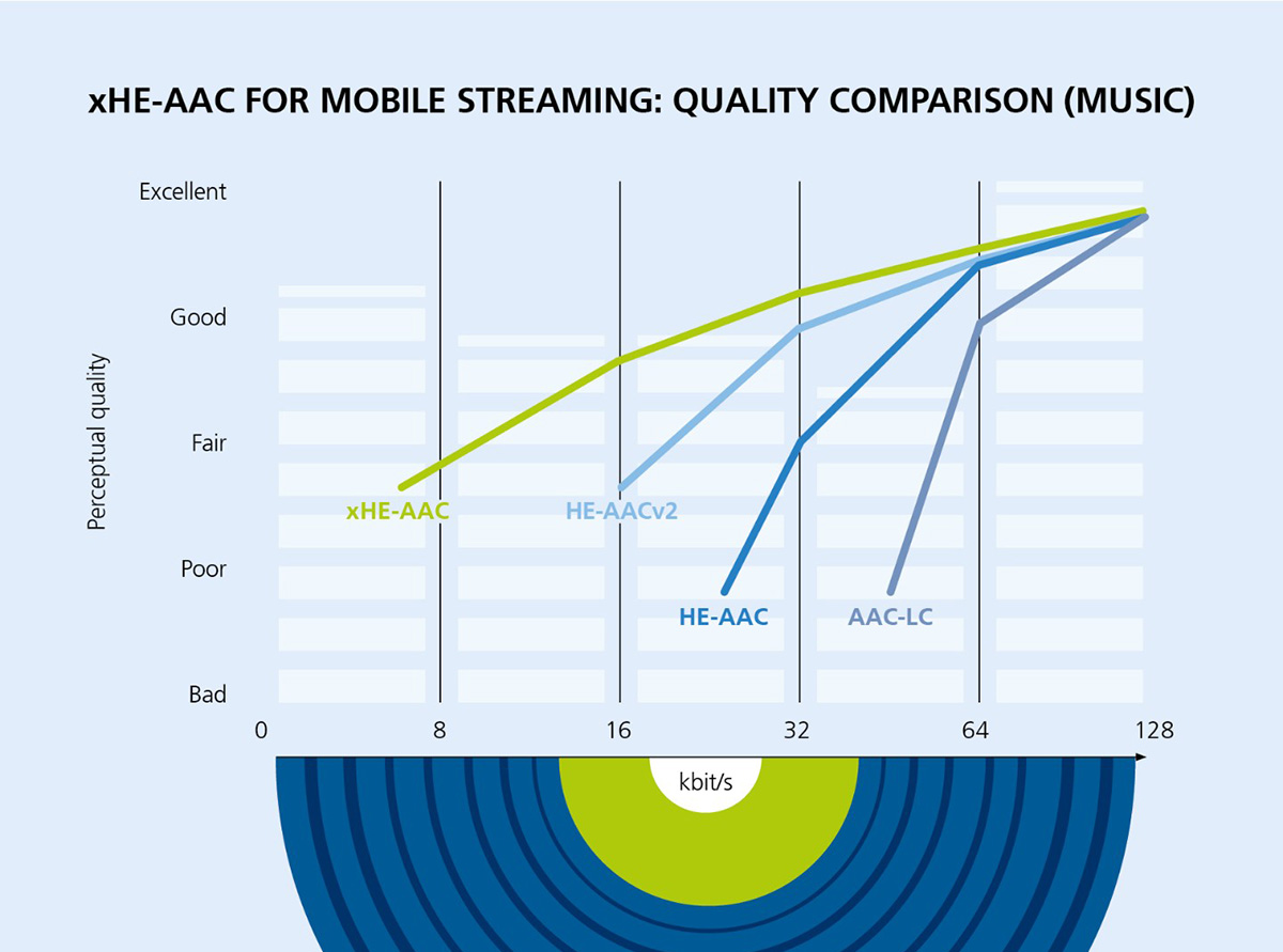 Poikosoft’s EZ CD Audio Converter Software Now Supports xHE-AAC Audio ...