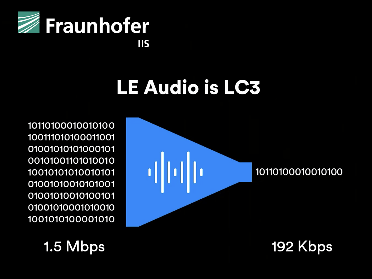 Fraunhofer IIS Licenses LC3 Audio Codec Software to Microsoft | audioXpress