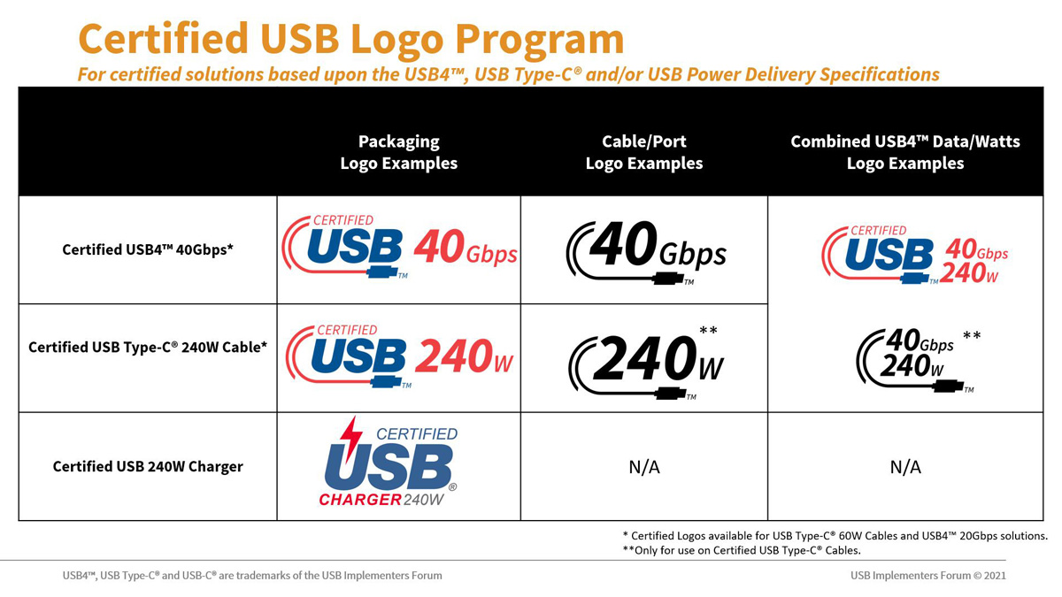 New Certified USB Logo Program for USB4, USB Type-C, and USB Power ...
