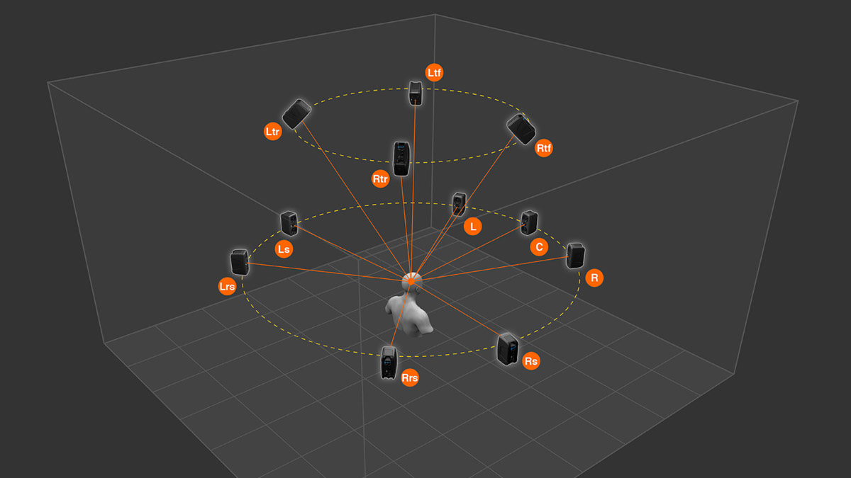 Immersive Audio Explored - Really, What Is Immersive Audio? | audioXpress