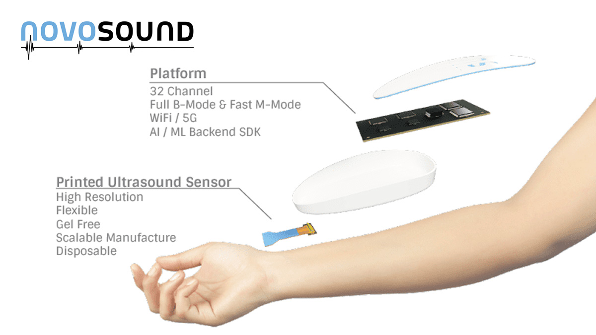 Novosound Secures Patent For Wireless Wearable Ultrasound Imaging ...