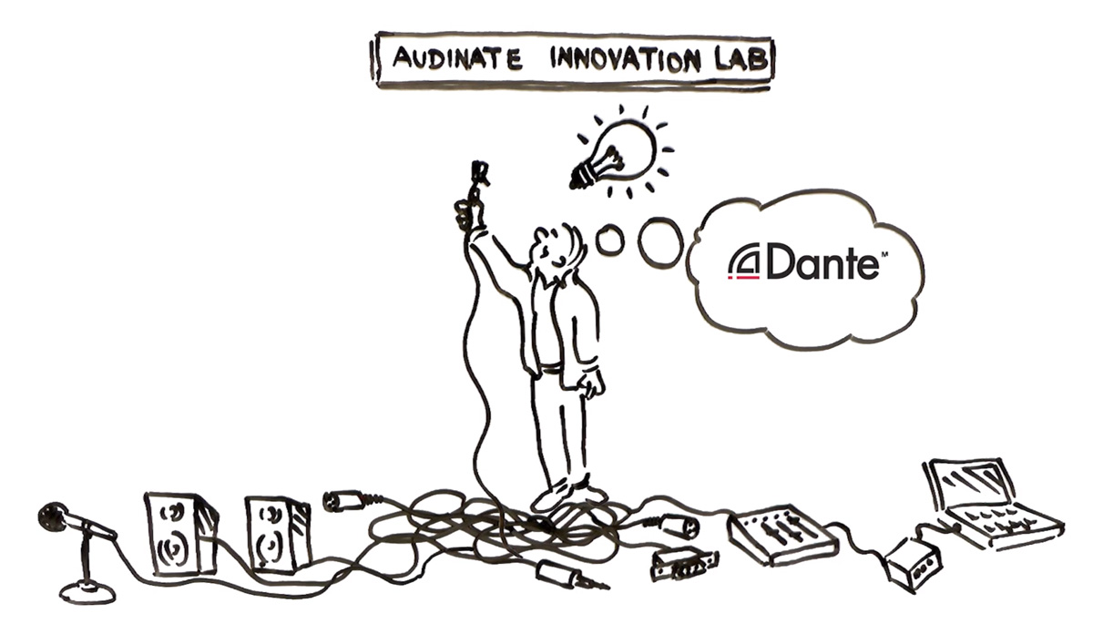Audinate announces Dante software audio network solution | audioXpress