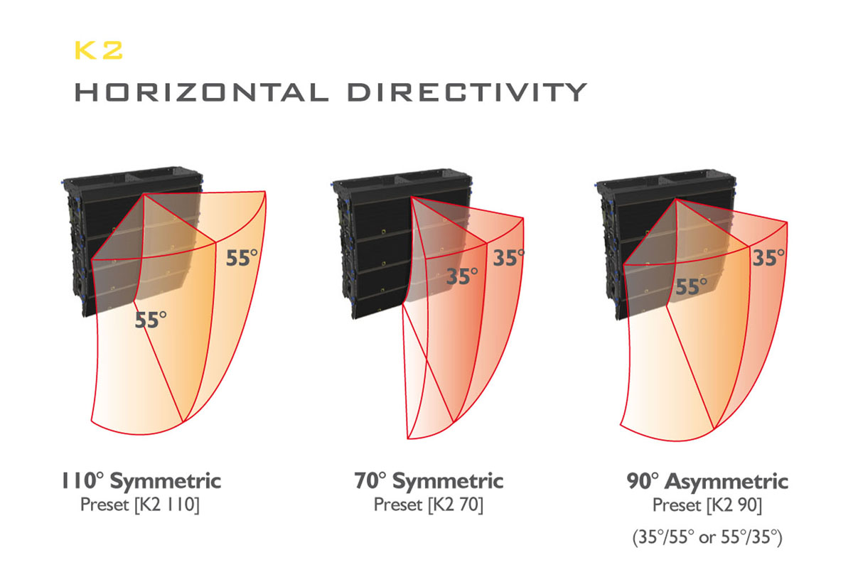 L-Acoustics introduces K2 and PANFLEX Technology at InfoComm 2014 ...