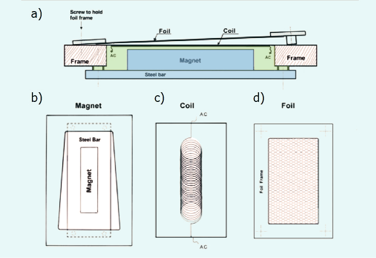New EC Driver Technology | audioXpress