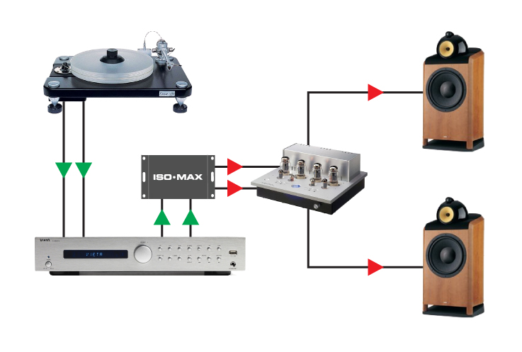 Grounding and System Interfacing | audioXpress