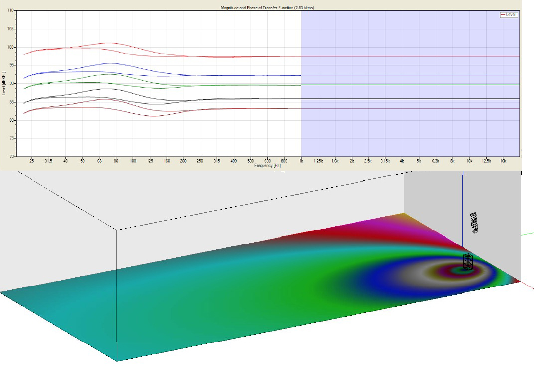Subwoofer Alignment with Full-Range System | audioXpress