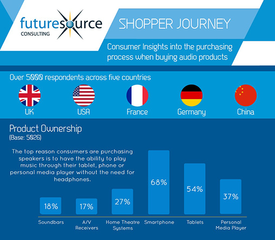 New Futuresource Report Finds Significant Room for Growth in Wireless ...