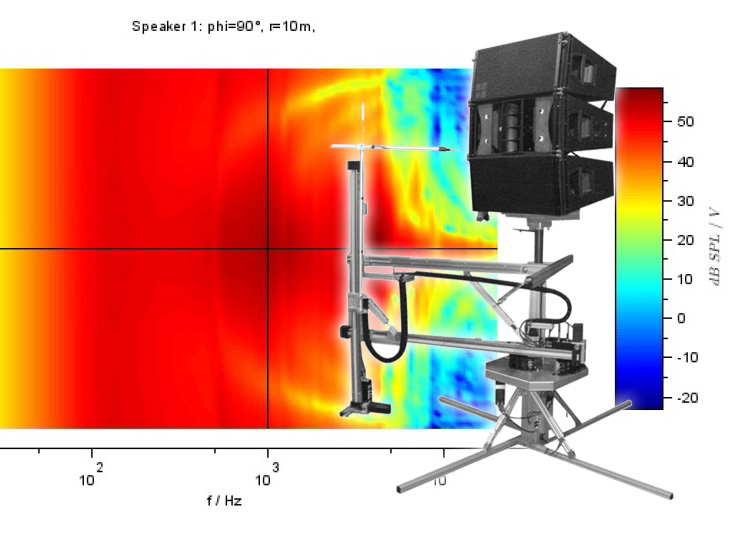 A New Approach to Loudspeaker Measurements | audioXpress