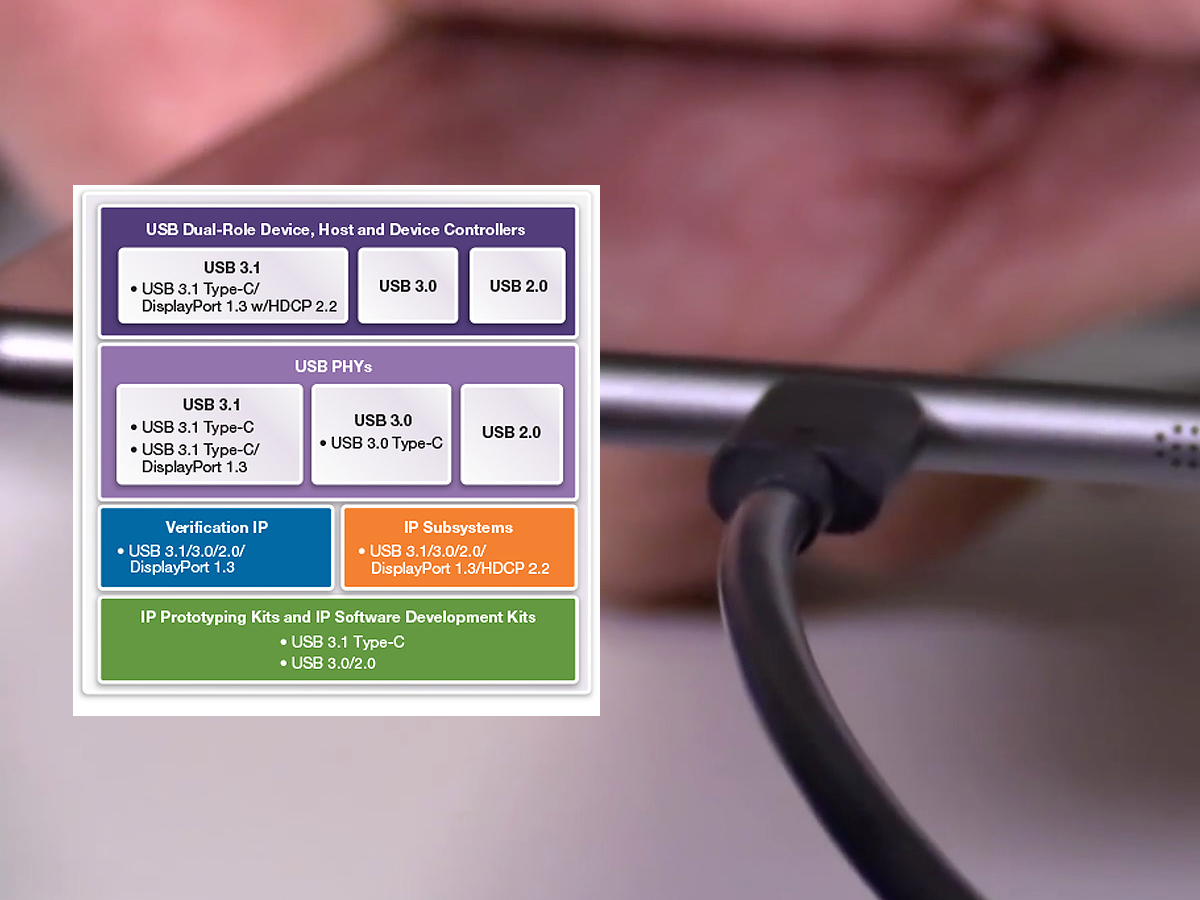 Synopsys Introduces USB 3.1 Type-C IP with DisplayPort 1.3 and HDCP 2.2 ...
