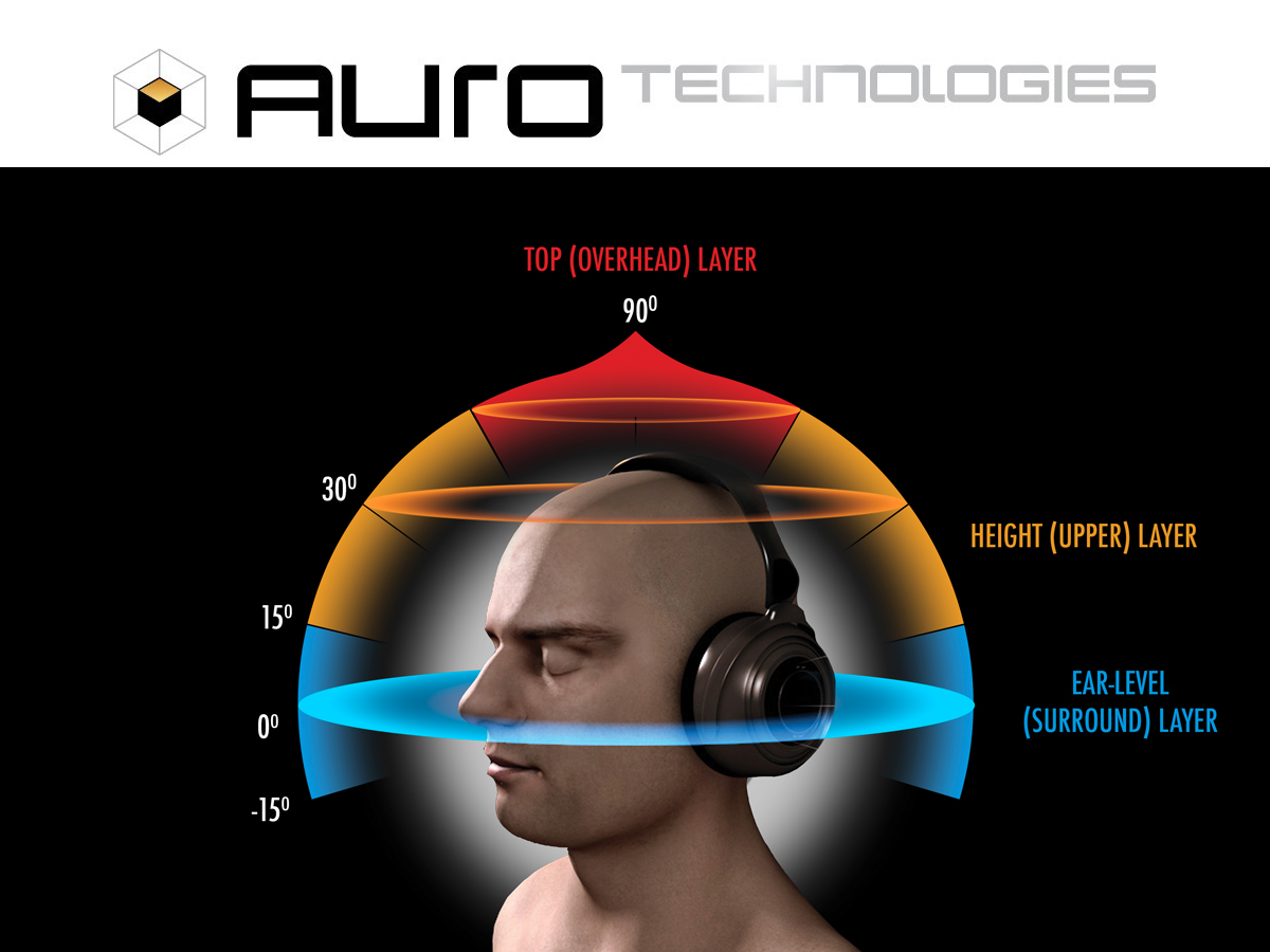 Auro Technologies to Provide Auro-3D and Other Audio Technologies to ...
