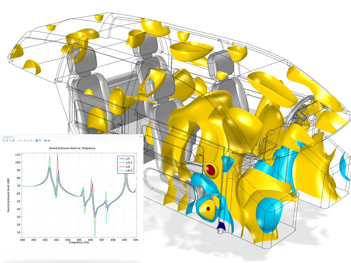 New COMSOL Multiphysics Software Unveiled with Major Acoustics ...