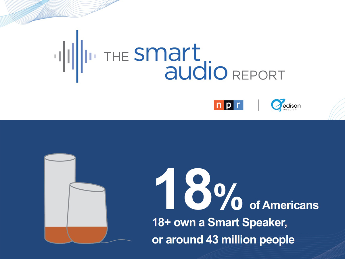 New Smart Audio Report Spring 2018 from NPR and Edison Research Now ...