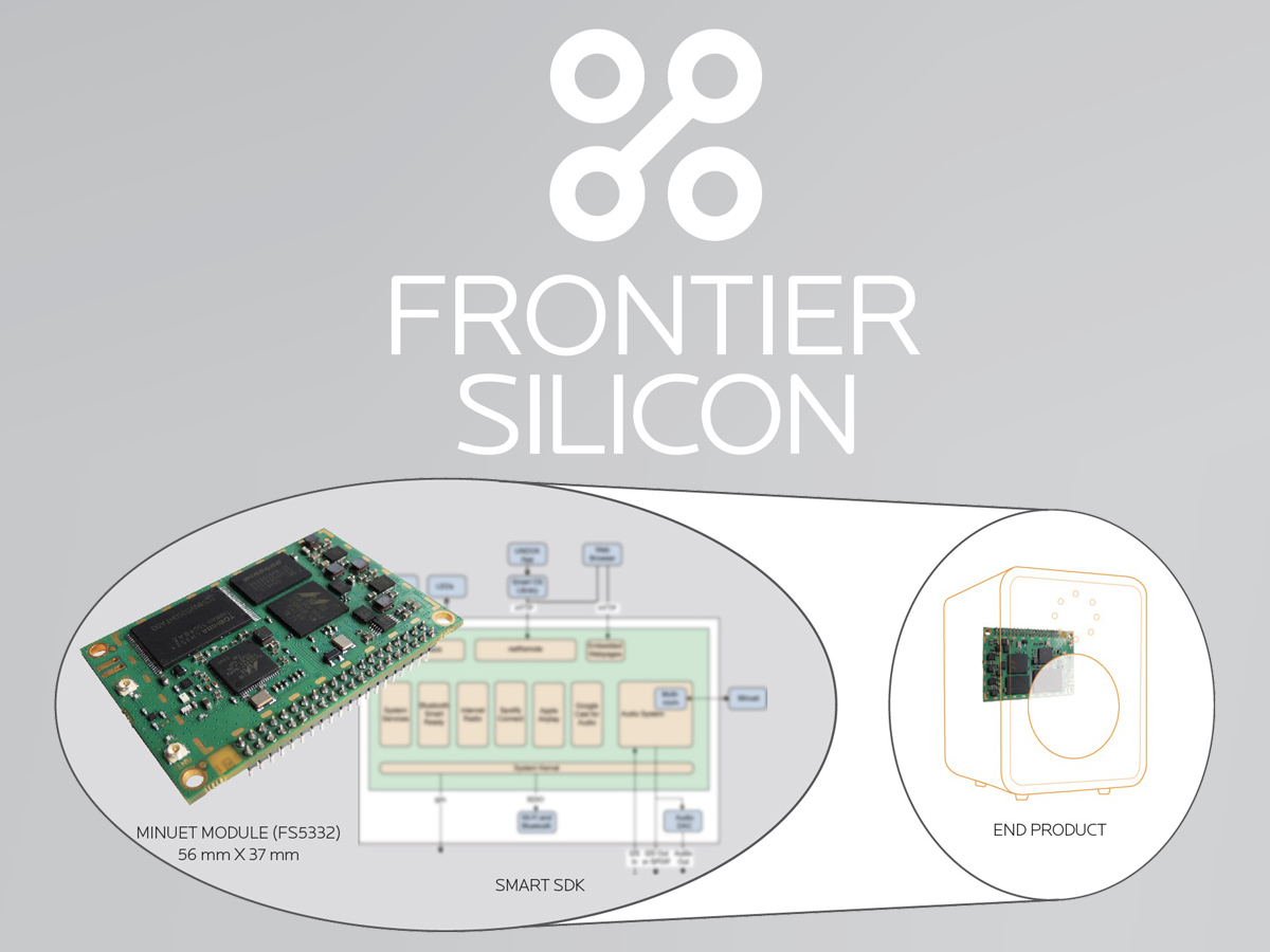 Frontier Introduces Multi-Ecosystem Voice Control to Smart Speakers ...