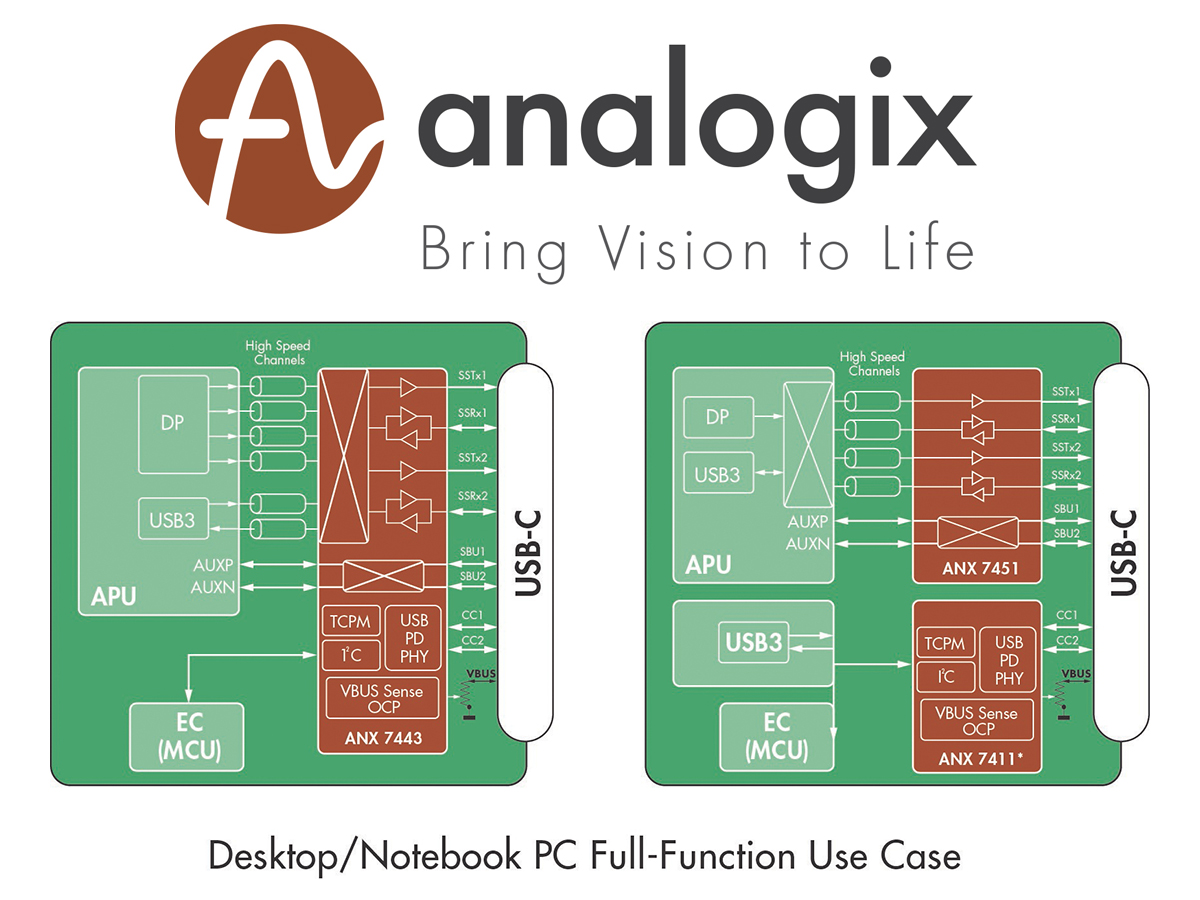 Analogix Announces Second Generation ANX74xx Family of 10 Gbps USB 3.2 ...