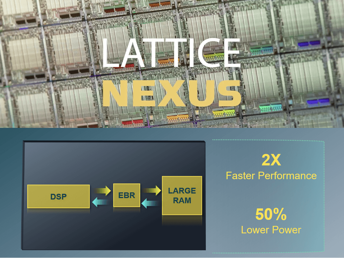 Lattice Announces Nexus Low Power FPGA Platform for Edge Applications ... Lattice Announces Nexus Low Power FPGA Platform for Edge Applications ...