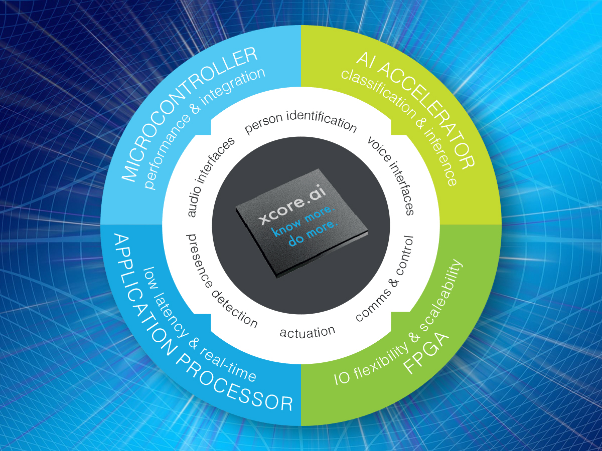 XMOS Announces All-New Software Development Kit for Artificial ...