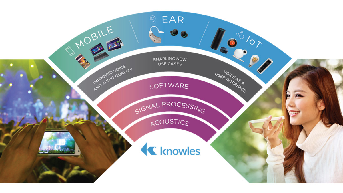 Knowles Celebrates 75 Years of Voice and Audio Technology Integration ...