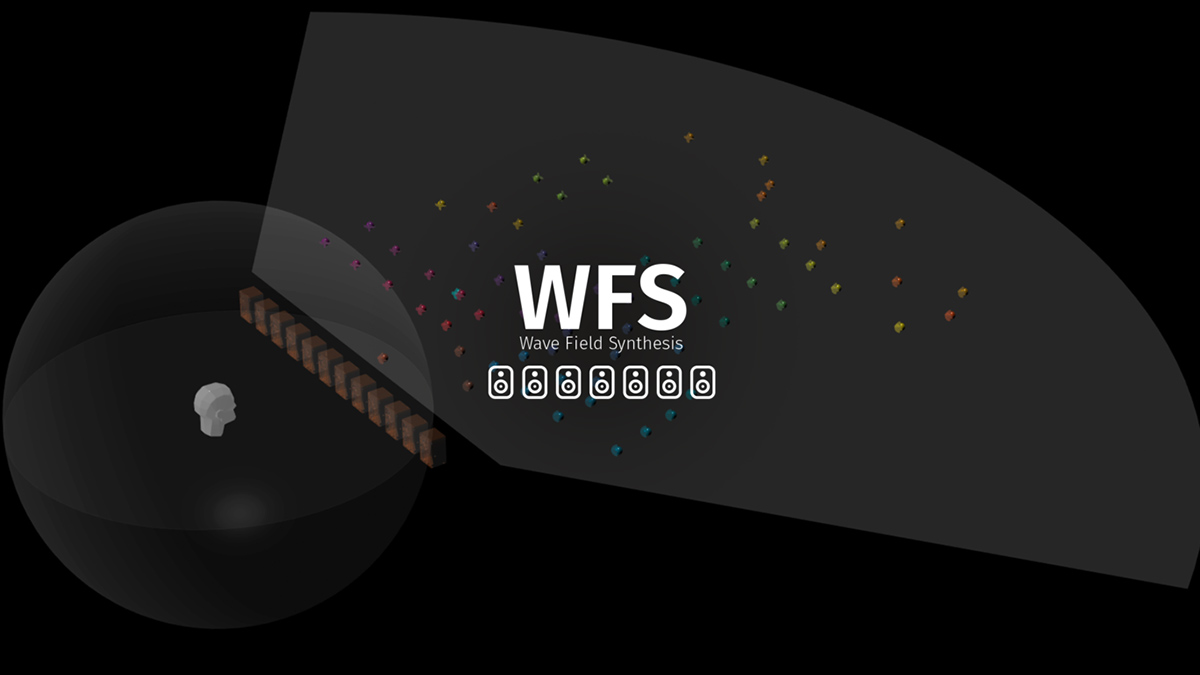FLUX:: Immersive SPAT Revolution Software Adds Wave Field Synthesis for ...