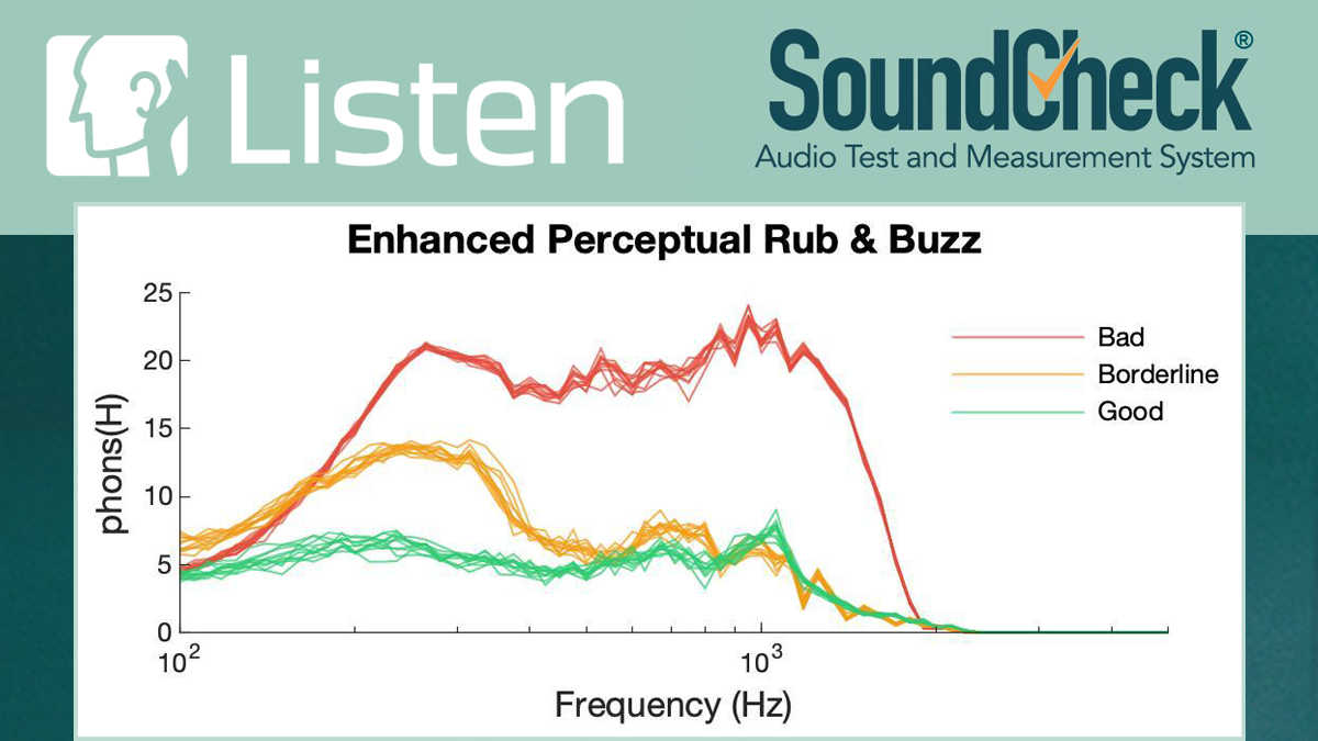 Listen Releases SoundCheck 20 Audio Test Software Upgrade | audioXpress