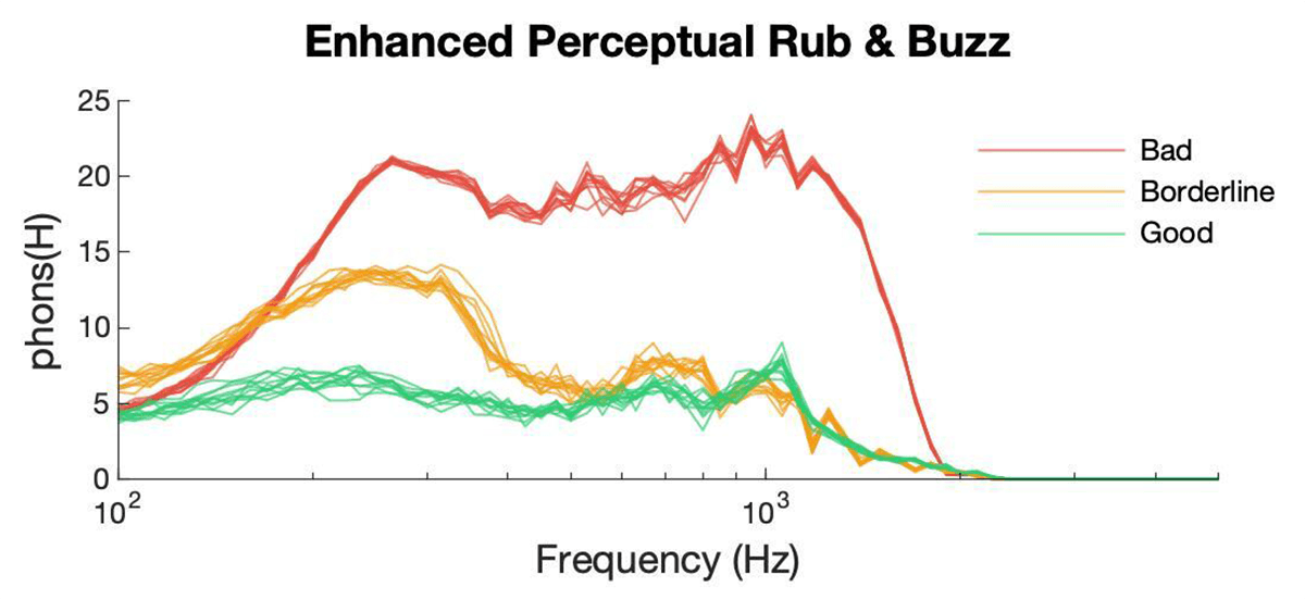 Listen SoundCheck 20 Offers Enhanced Perceptual Rub & Buzz | audioXpress