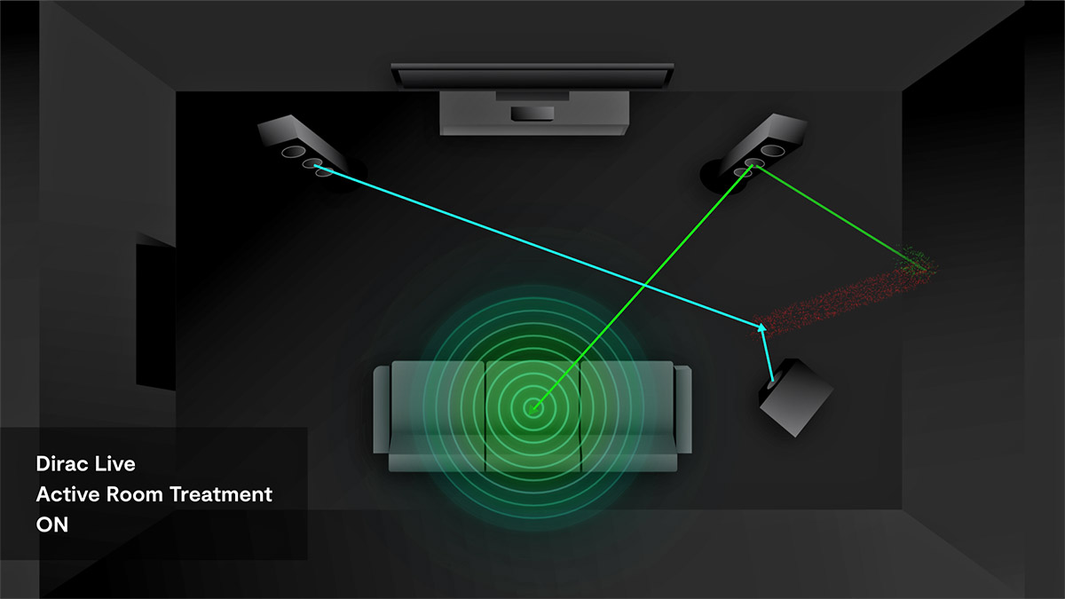 New Dirac MIMO active room correction | Audio Science Review (ASR) Forum