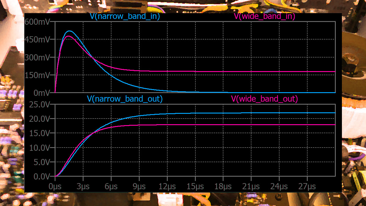 Audio Myths: Why Narrow Bandwidth May Be Better also in the Time Domain ...