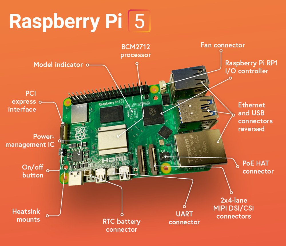 Raspberry Pi 5: A First Look | Elektor Magazine