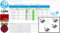 STM32 Wireless LoRa Sensor Network with Node-RED GUI on a Raspberry Pi | Elektor Magazine