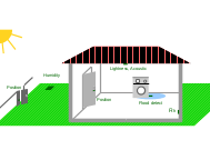 home nodes | Elektor Magazine