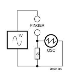 Small Experiment: Skin Impedance and Capacitance | Elektor Magazine