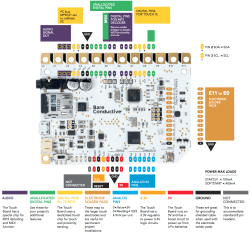 Review: Touch Board Pro Kit - page 2 - p 16579 | Elektor Magazine