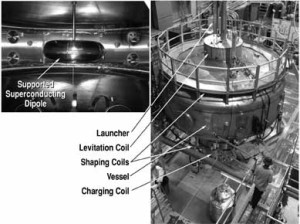 Levitated Nuclear Fusion | Elektor Magazine
