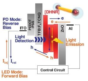 World First: 80,000 cd/m2 LED detects light too | Elektor Magazine