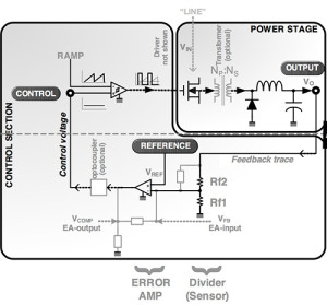 Voltage- and Current-Mode Control for PWM Signal Generation in DC-to-DC ...