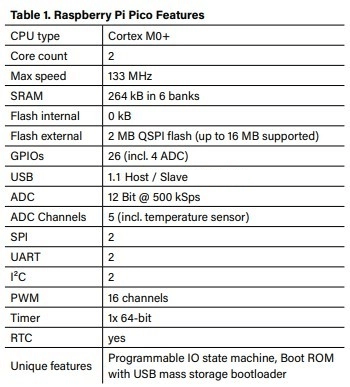 Pico Power: Get to Know the Raspberry Pi Pico Board and RP2040 ...