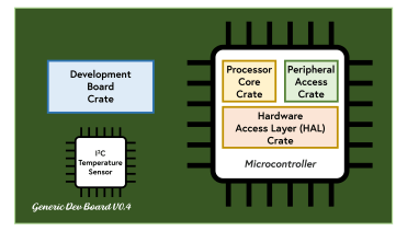 Elektor Engineering Insights Details | Elektor Magazine